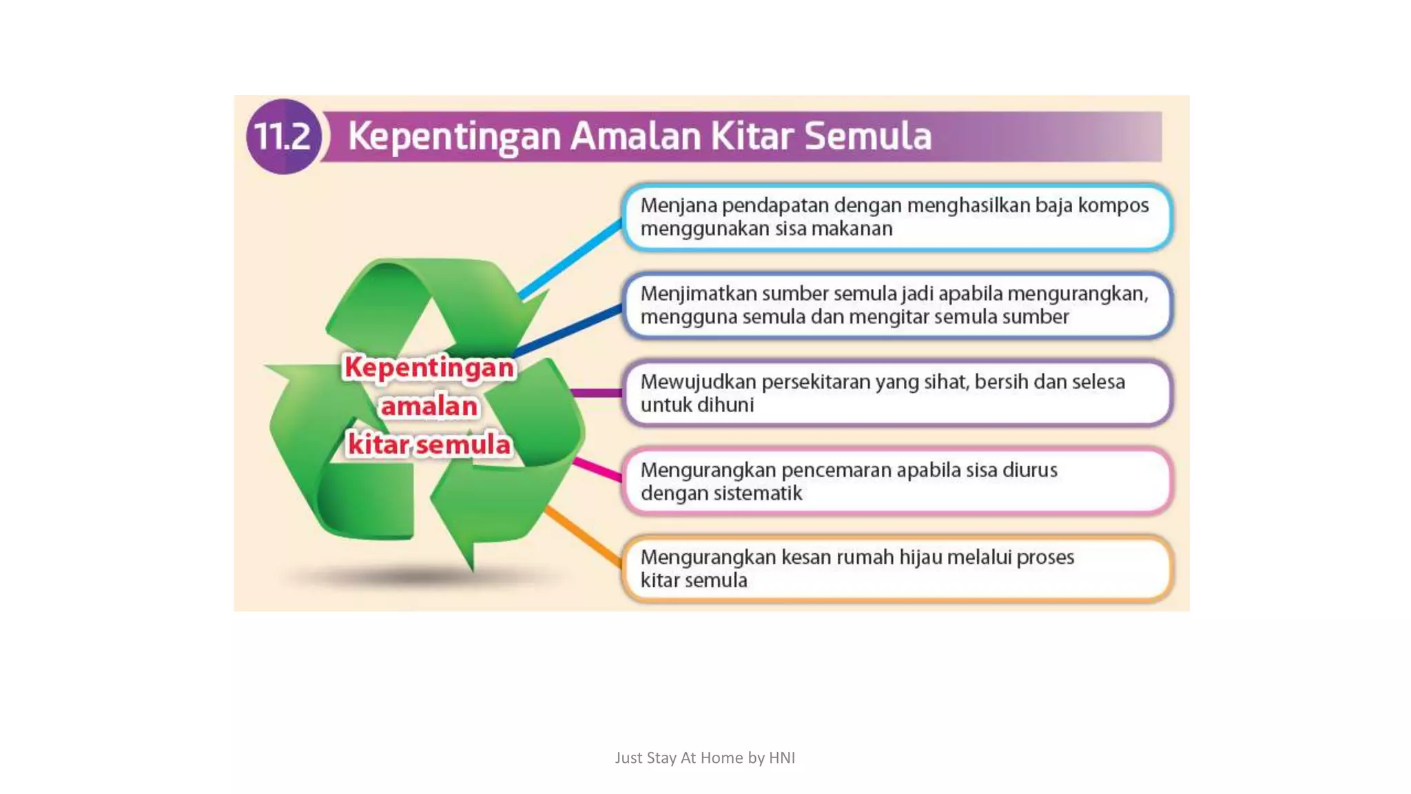 Bab 11 Kitar Semula (2).pptx