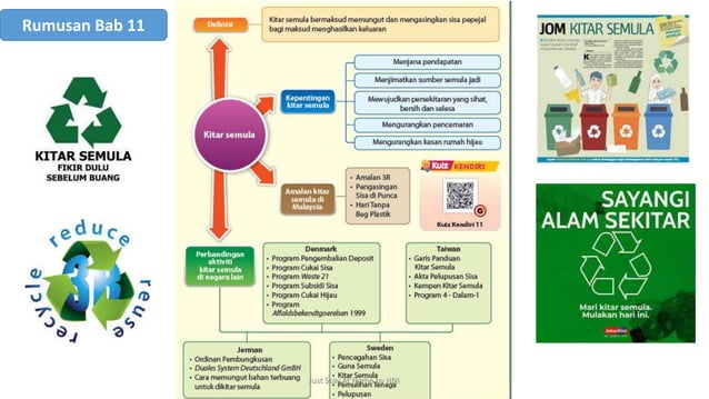 Bab 11 Kitar Semula (2).pptx