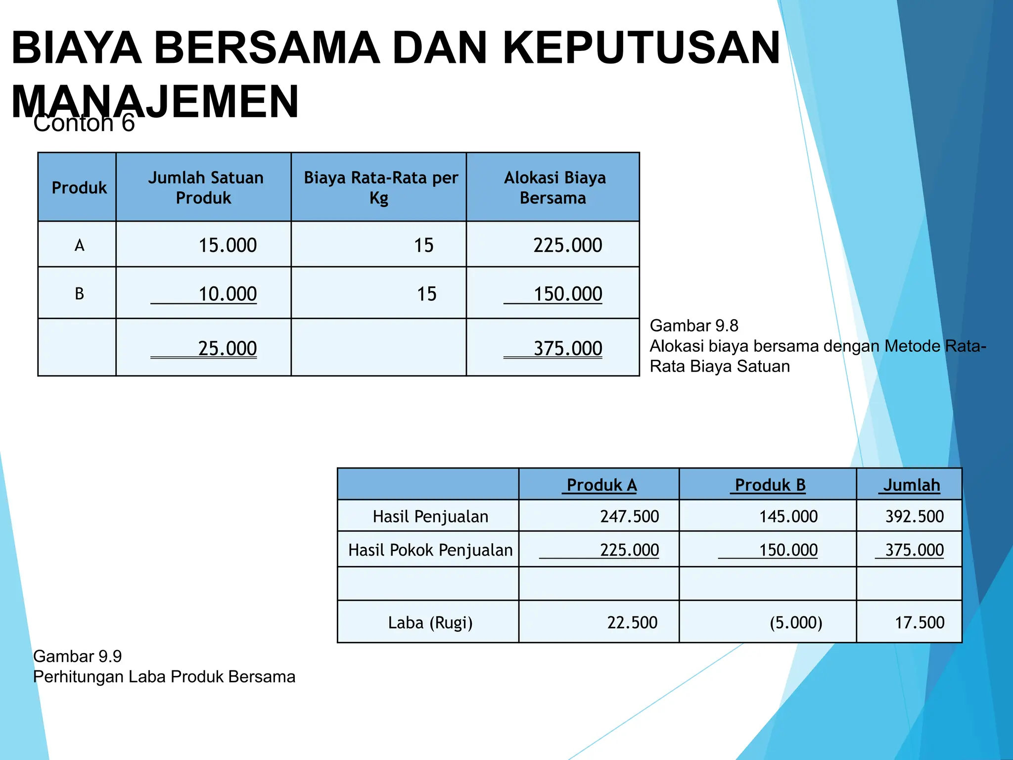 BAB 11 Penentuan Harga Pokok Produk Bersama dan Produk Sampingan.pptx