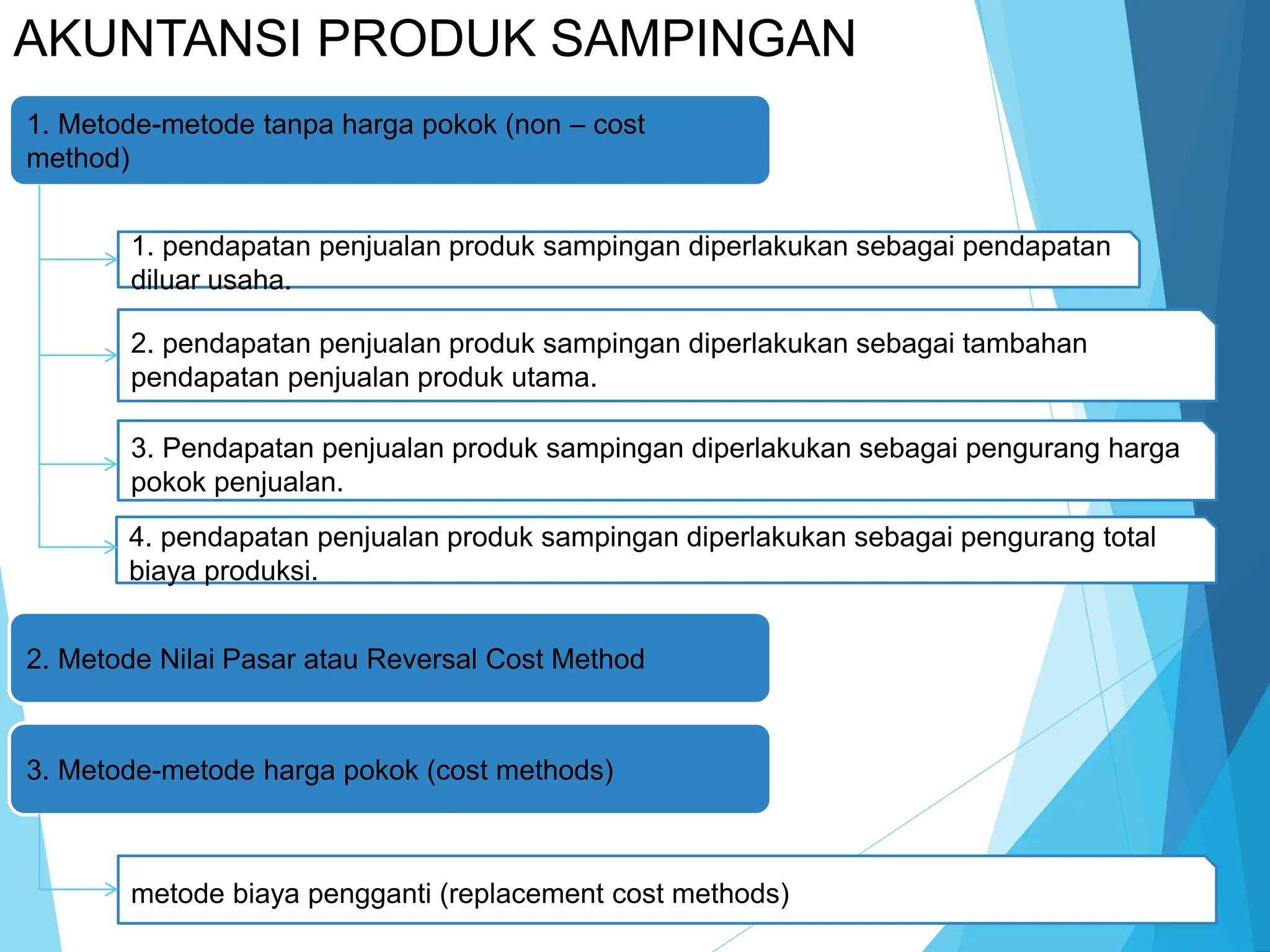 BAB 11 Penentuan Harga Pokok Produk Bersama dan Produk Sampingan.pptx