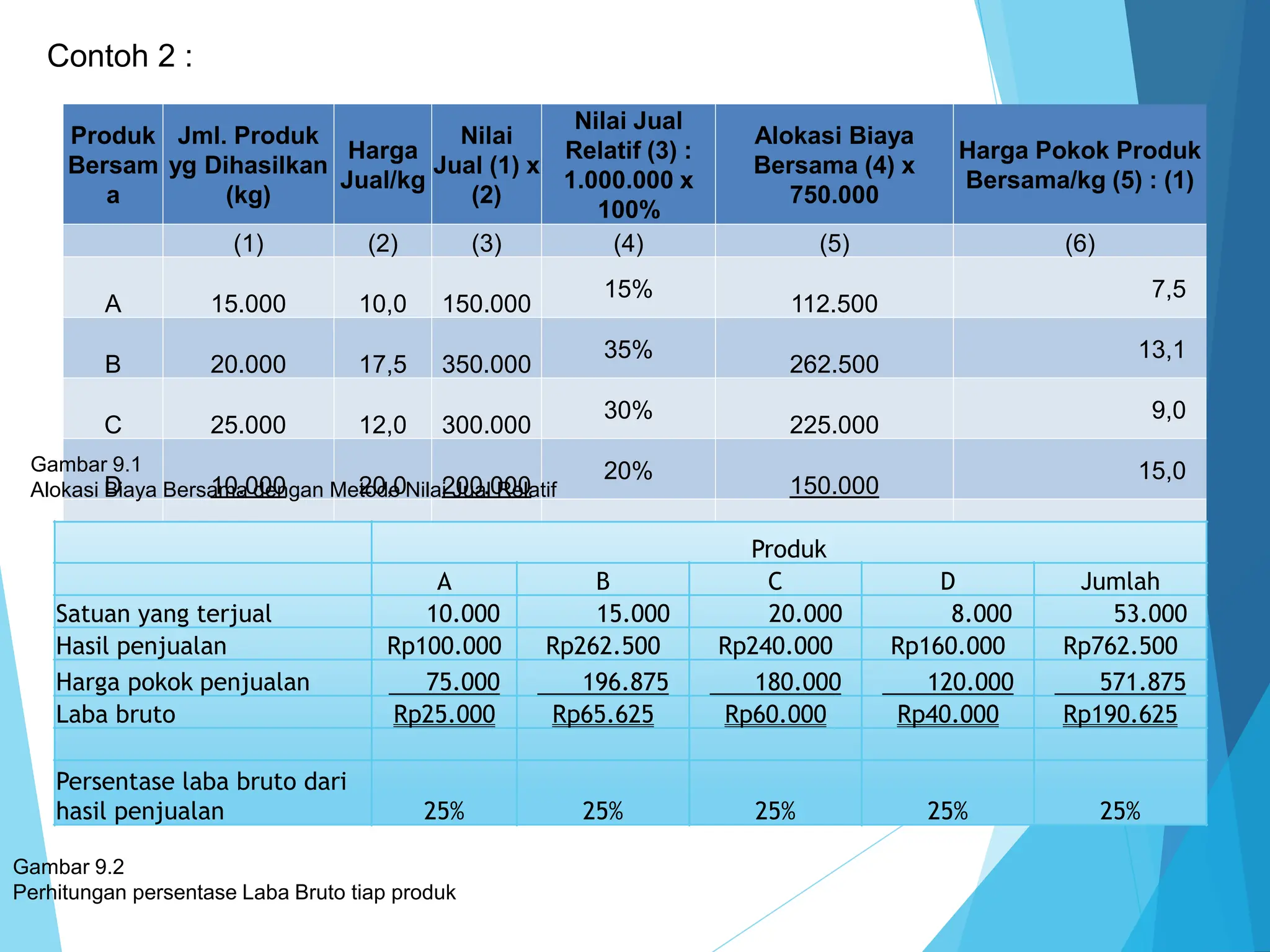 BAB 11 Penentuan Harga Pokok Produk Bersama dan Produk Sampingan.pptx