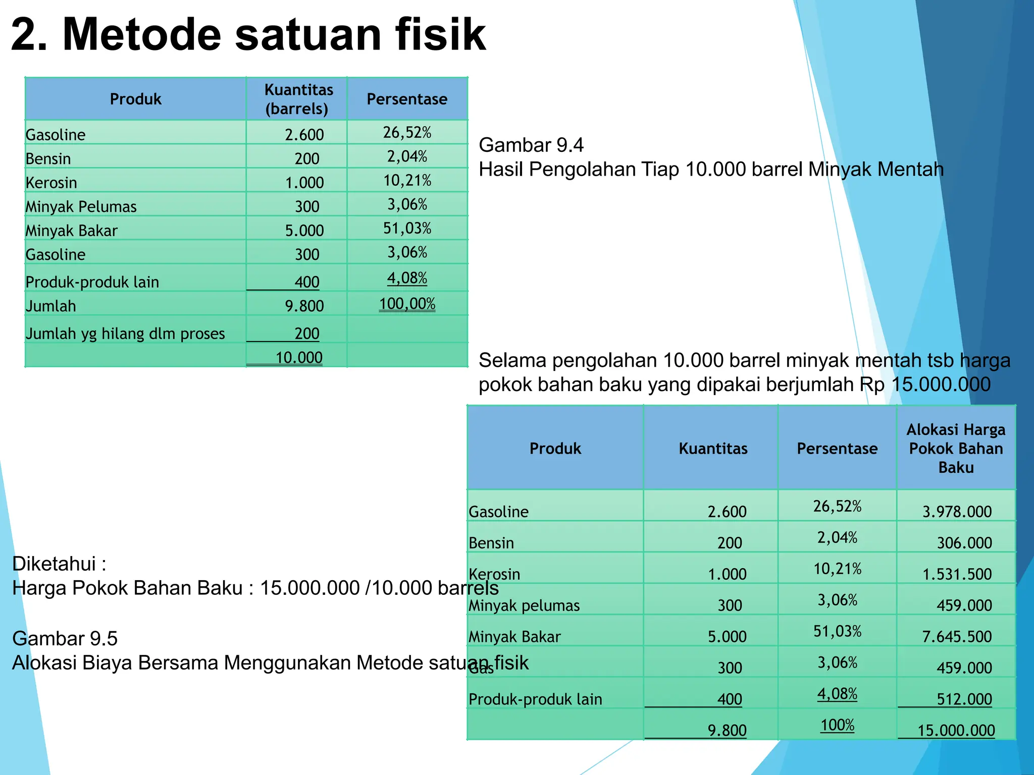 BAB 11 Penentuan Harga Pokok Produk Bersama dan Produk Sampingan.pptx