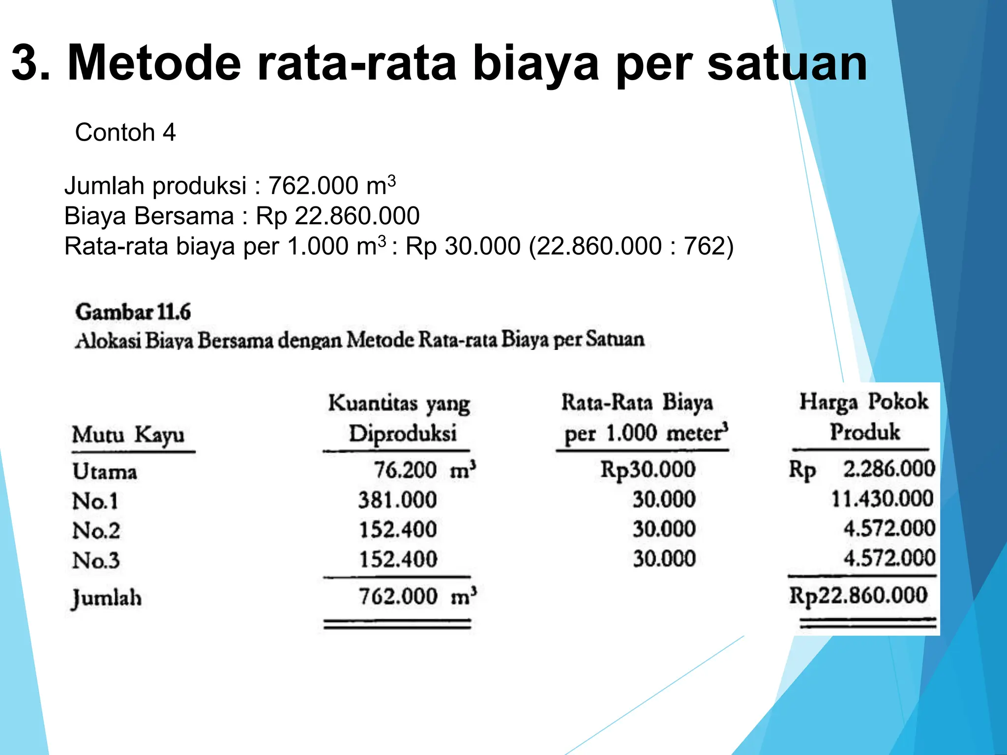 BAB 11 Penentuan Harga Pokok Produk Bersama dan Produk Sampingan.pptx