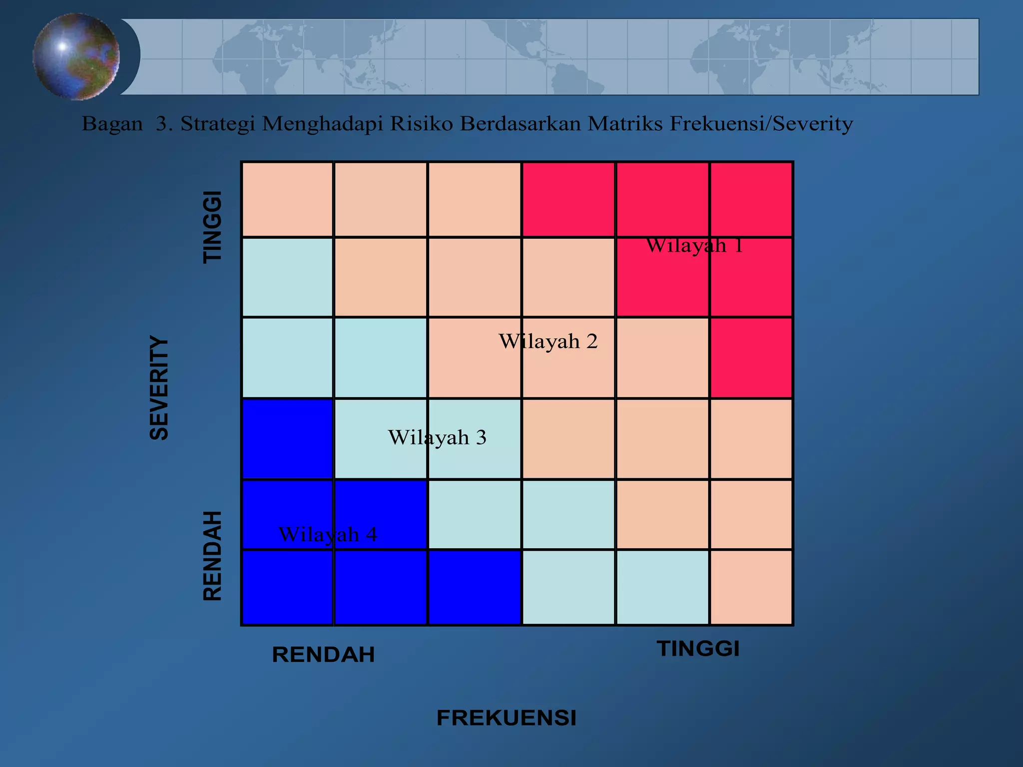 Manajemen Risiko 11 Risiko operasional | PPT
