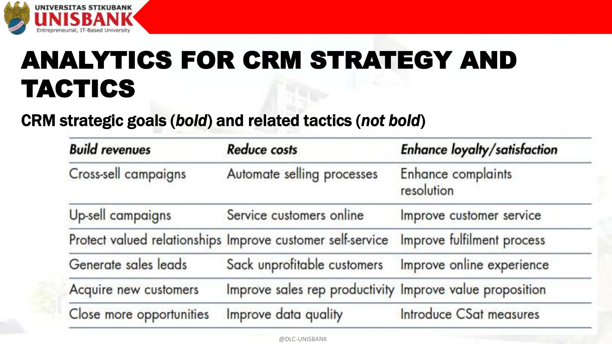 BAB 11 USING CUSTOMER-RELATED DATAk.pptx