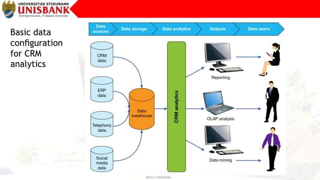 BAB 11 USING CUSTOMER-RELATED DATAk.pptx