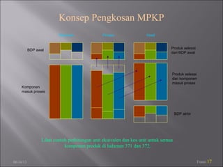 Bab 12 Sistem Kos Proses | PPT