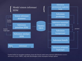 BAB 12.pptx. menjelaskan tentang sistem informasi manajemen | PPT