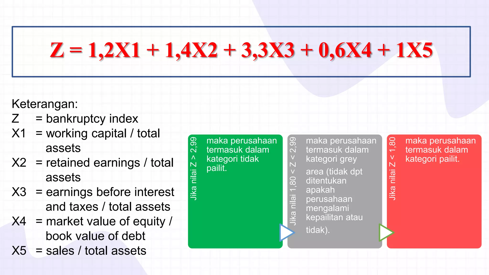Bab 12 - Financial Distress | PPTX