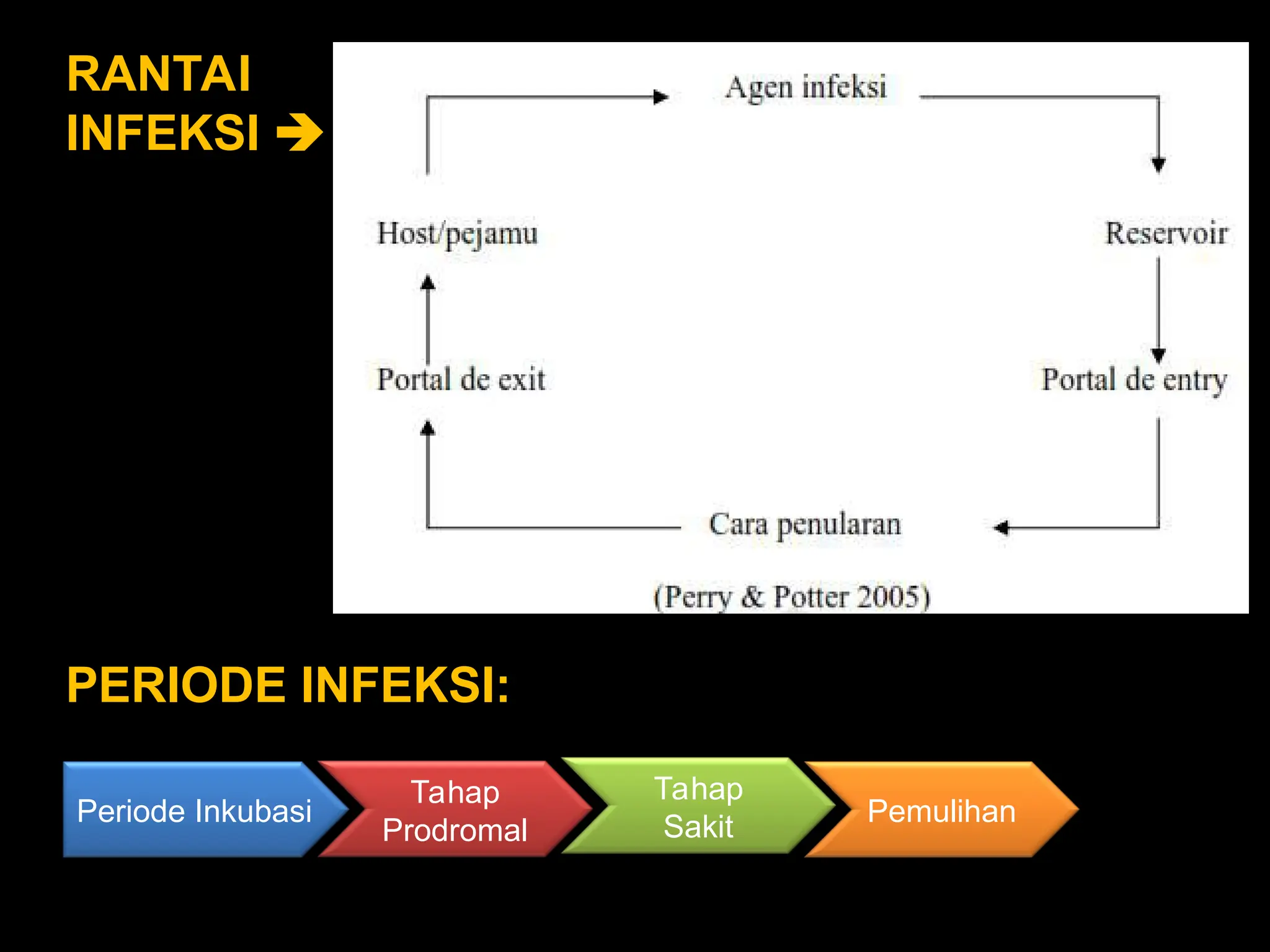 BAB 12 - IMUNOLOGI INFEKSI DAN TUMOR.ppt