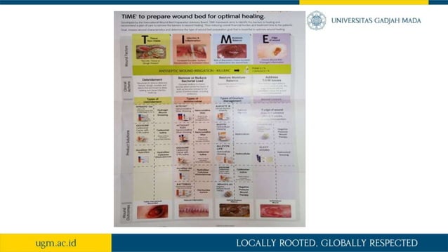 BAB 12 - Managemen Luka Management .pptx