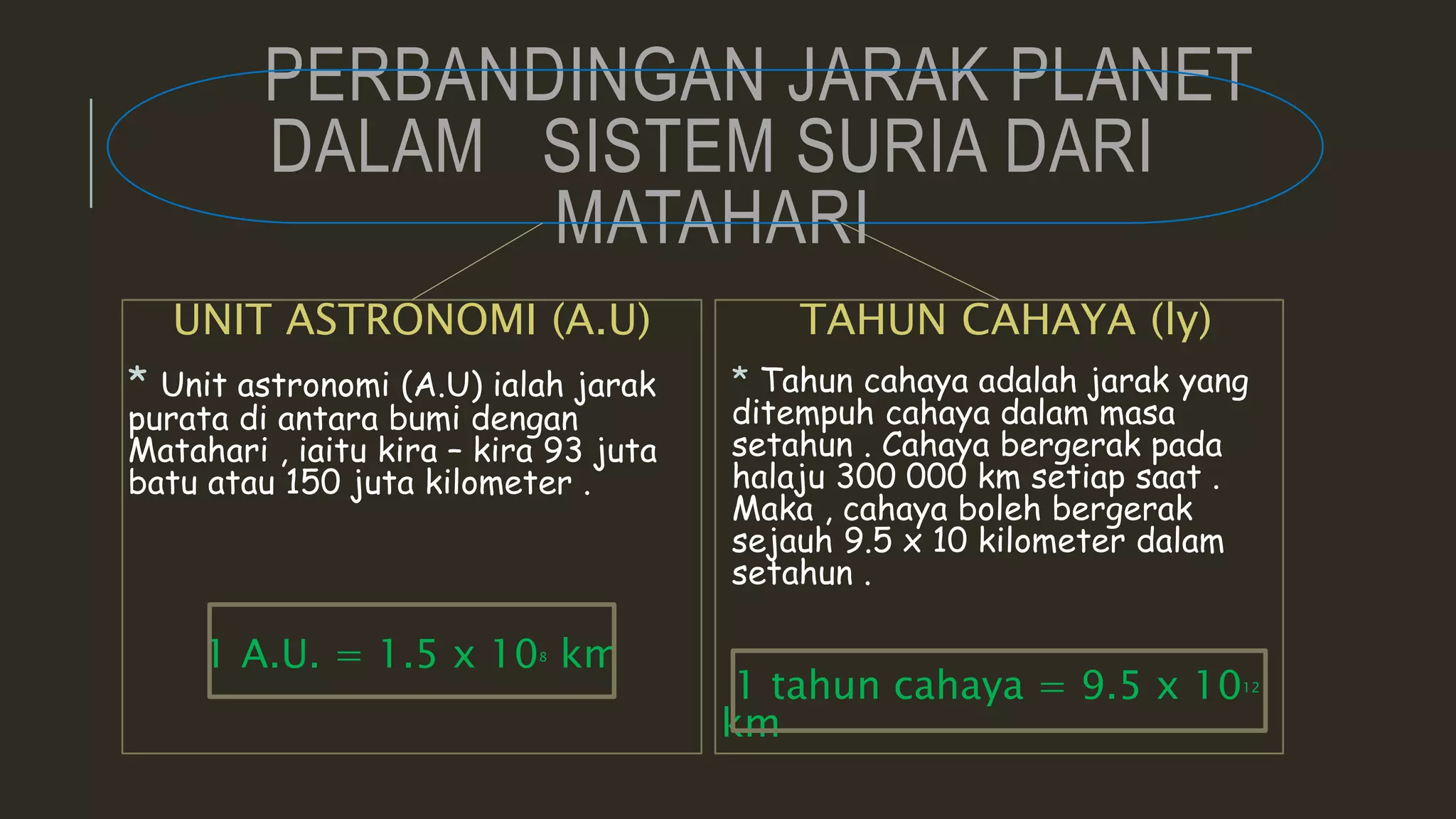 Galaksi (BAB 12) KSSM FORM 2 | PPTX