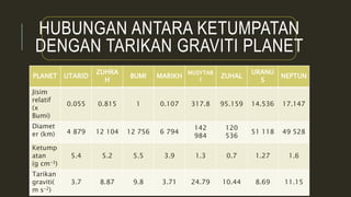 Galaksi (BAB 12) KSSM FORM 2 | PPTX