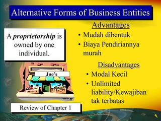 Bab 12 AKUNTANSI UNTUK BENTUK USAHA PARTNERSHIP.ppt