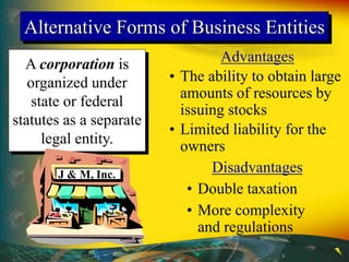 Bab 12 AKUNTANSI UNTUK BENTUK USAHA PARTNERSHIP.ppt