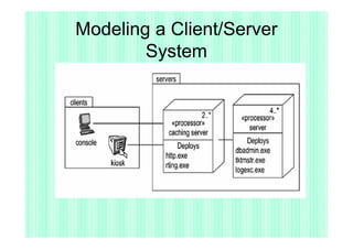 Bab 12 deployment diagram 2010 | PDF