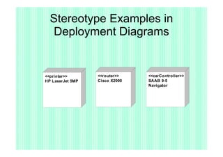 Bab 12 deployment diagram 2010 | PDF