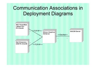 Bab 12 deployment diagram 2010 | PDF