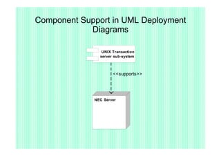 Bab 12 deployment diagram 2010 | PDF