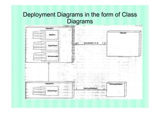 Bab 12 deployment diagram 2010 | PDF