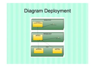 Bab 12 deployment diagram 2010 | PDF