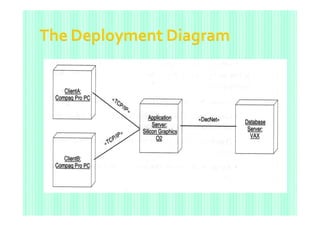 Bab 12 deployment diagram 2010 | PDF