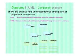 Bab 12 deployment diagram 2010 | PDF