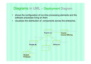 Bab 12 deployment diagram 2010 | PDF