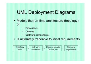 Bab 12 deployment diagram 2010 | PDF