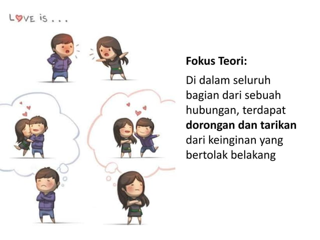 Bab 12 dialektika relasional | PPSX