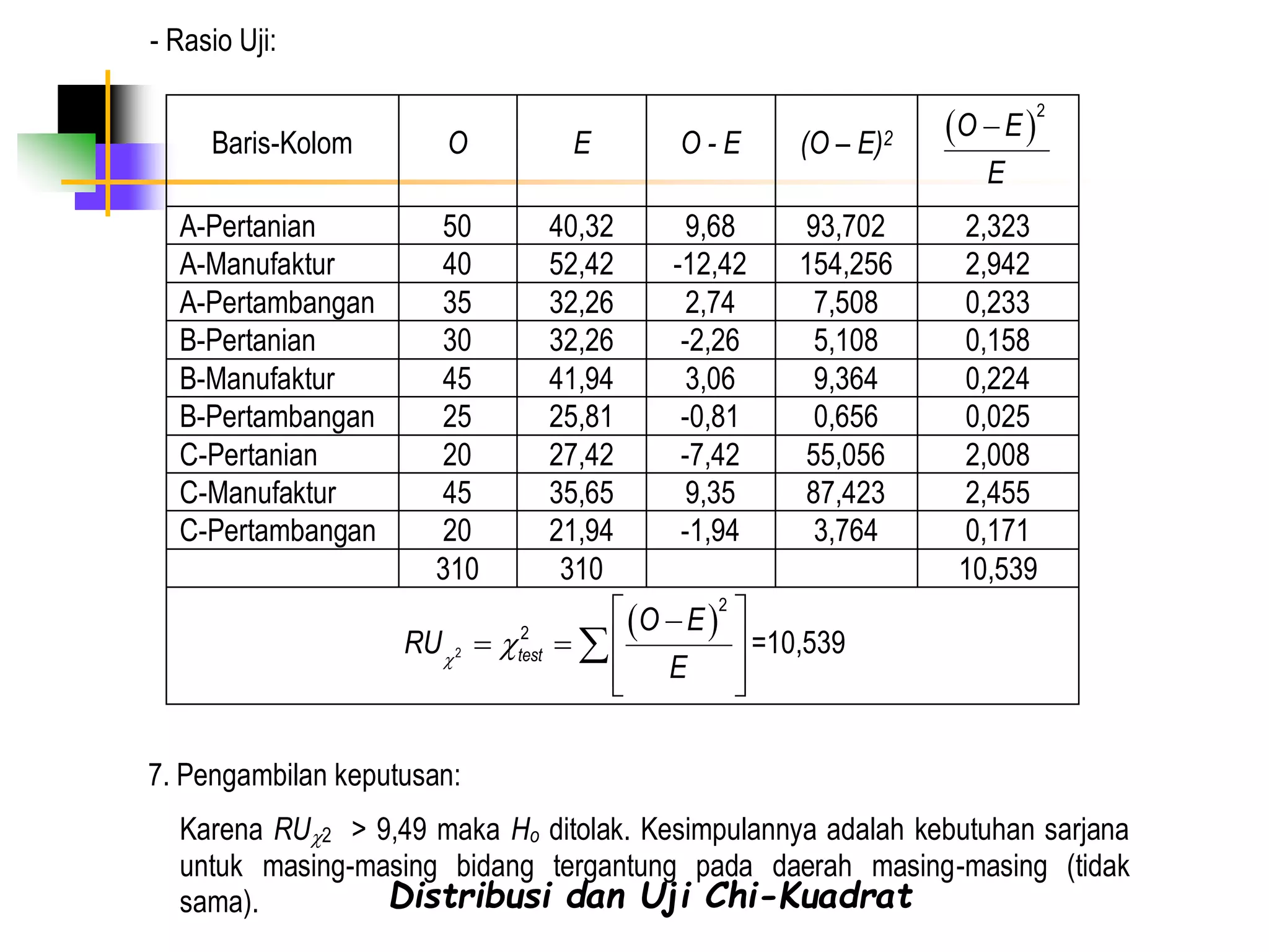 bab12distribusichi-kuadrat.ppt
