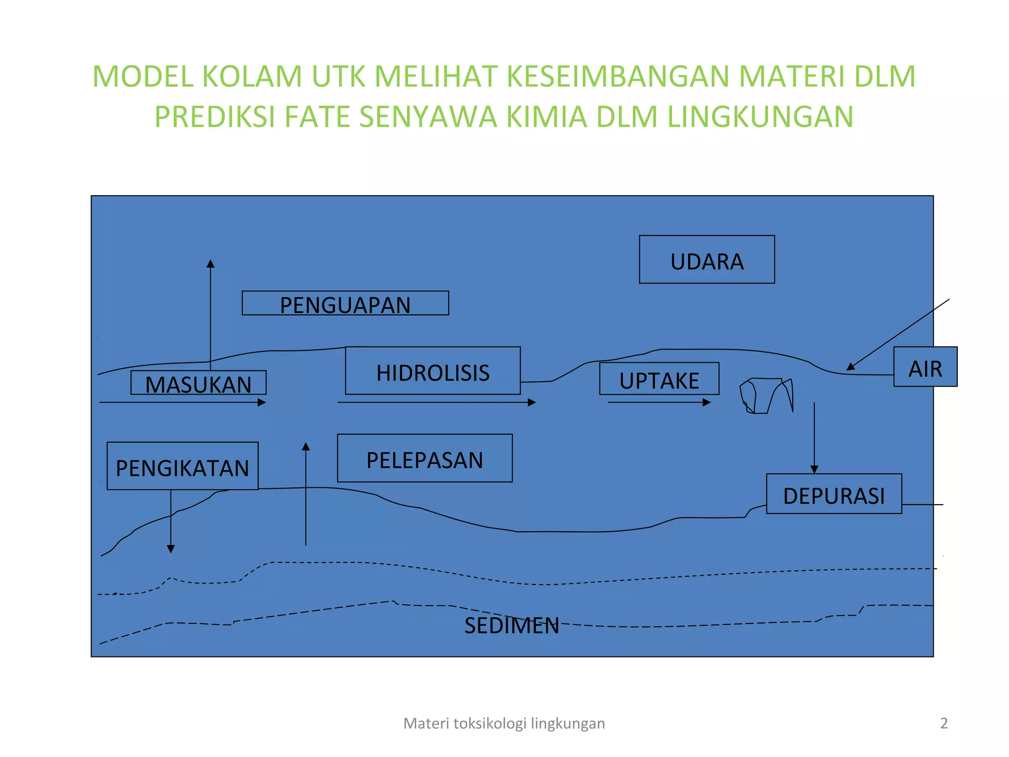 Bab 12 laboratorium | PPT