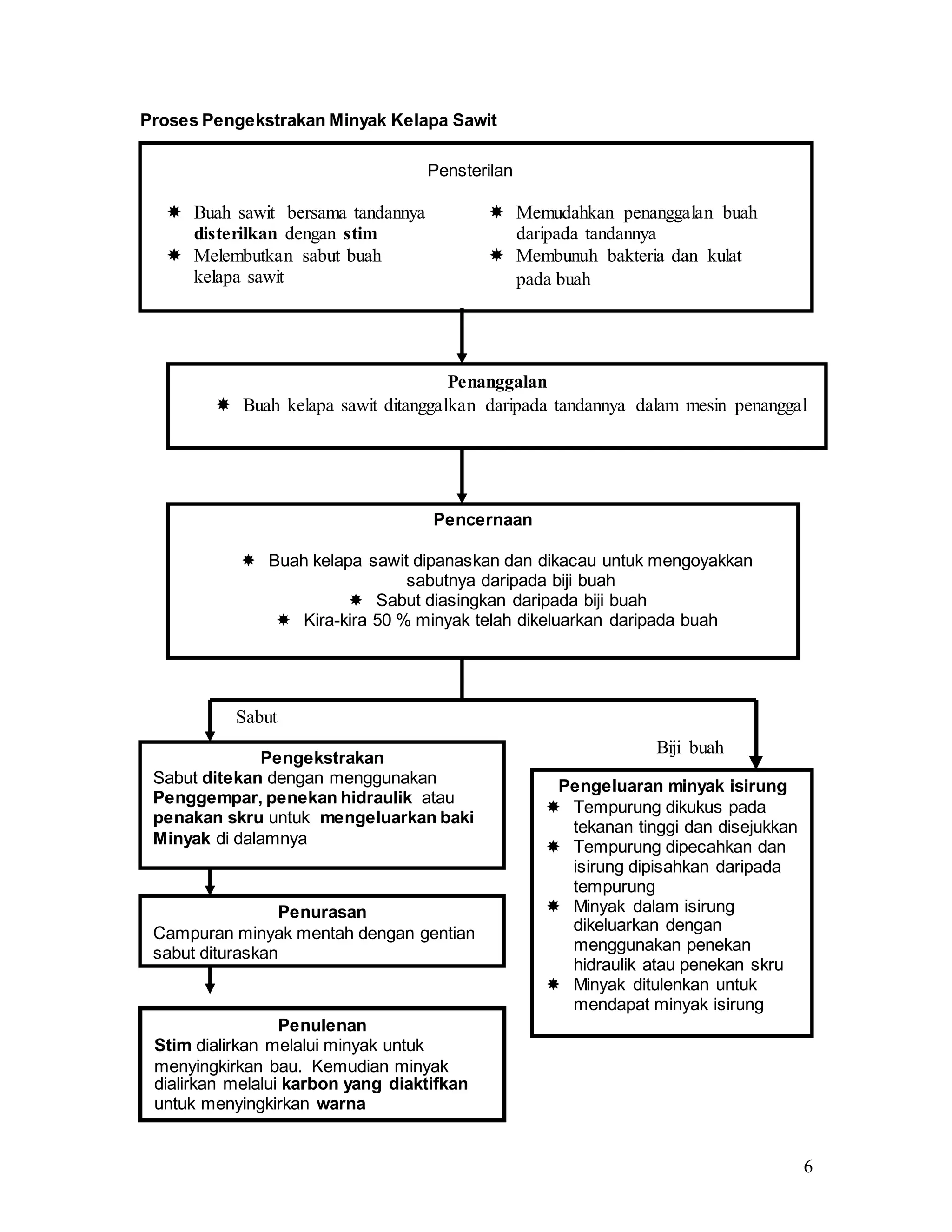 Bab 12 sebatian karbon | PDF