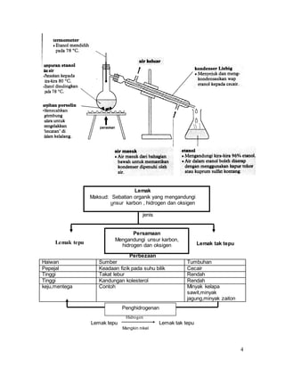 Bab 12 sebatian karbon | PDF