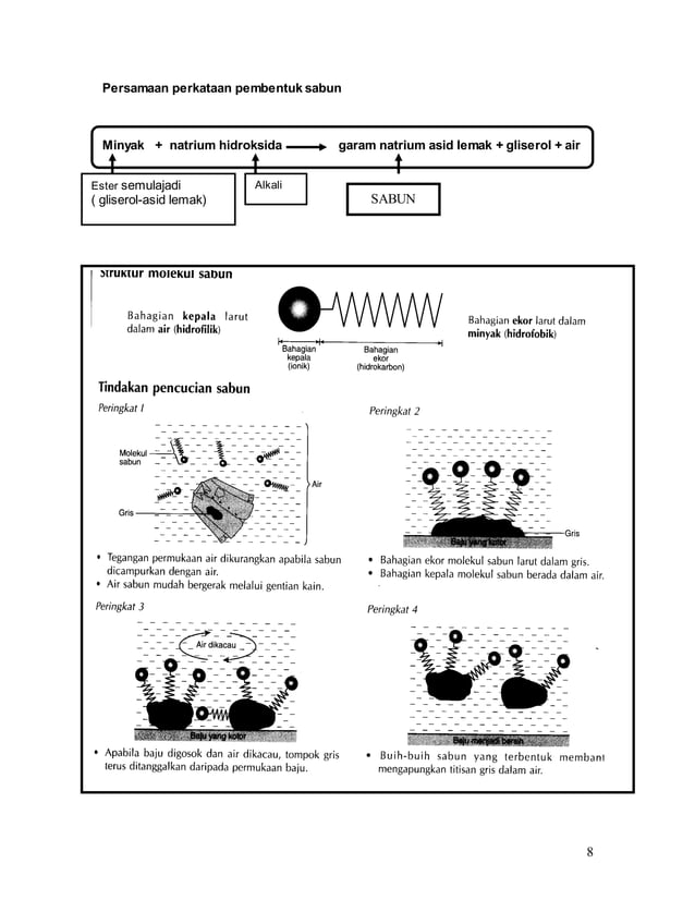 Bab 12 sebatian karbon | PDF