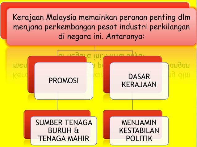 Bab 12 sektor perindustrian | PPT
