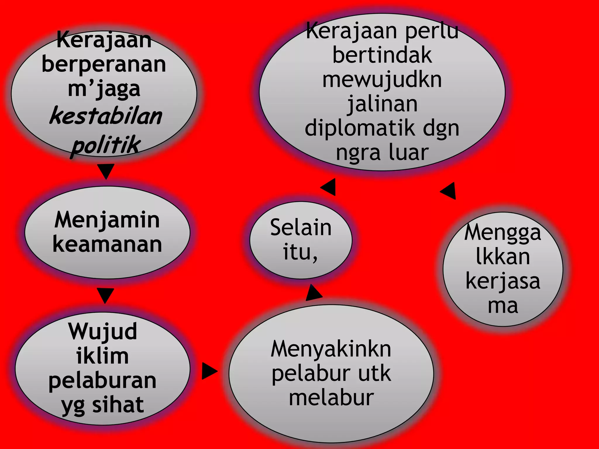 Bab 12 sektor perindustrian | PPTX