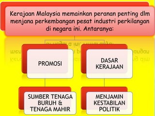 Bab 12 sektor perindustrian | PPT