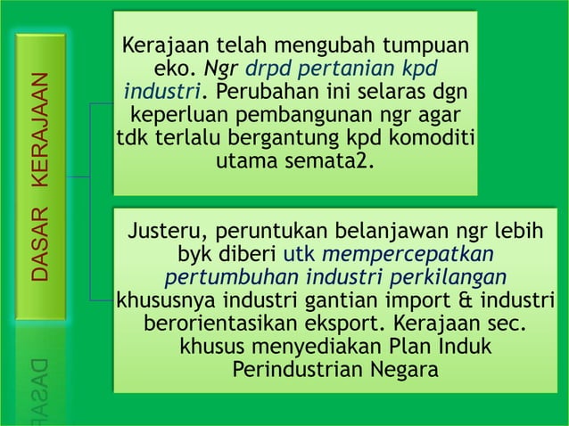 Bab 12 sektor perindustrian | PPT