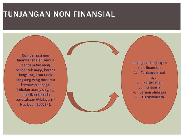 Bab 12 tunjangan non finansial | PPTX