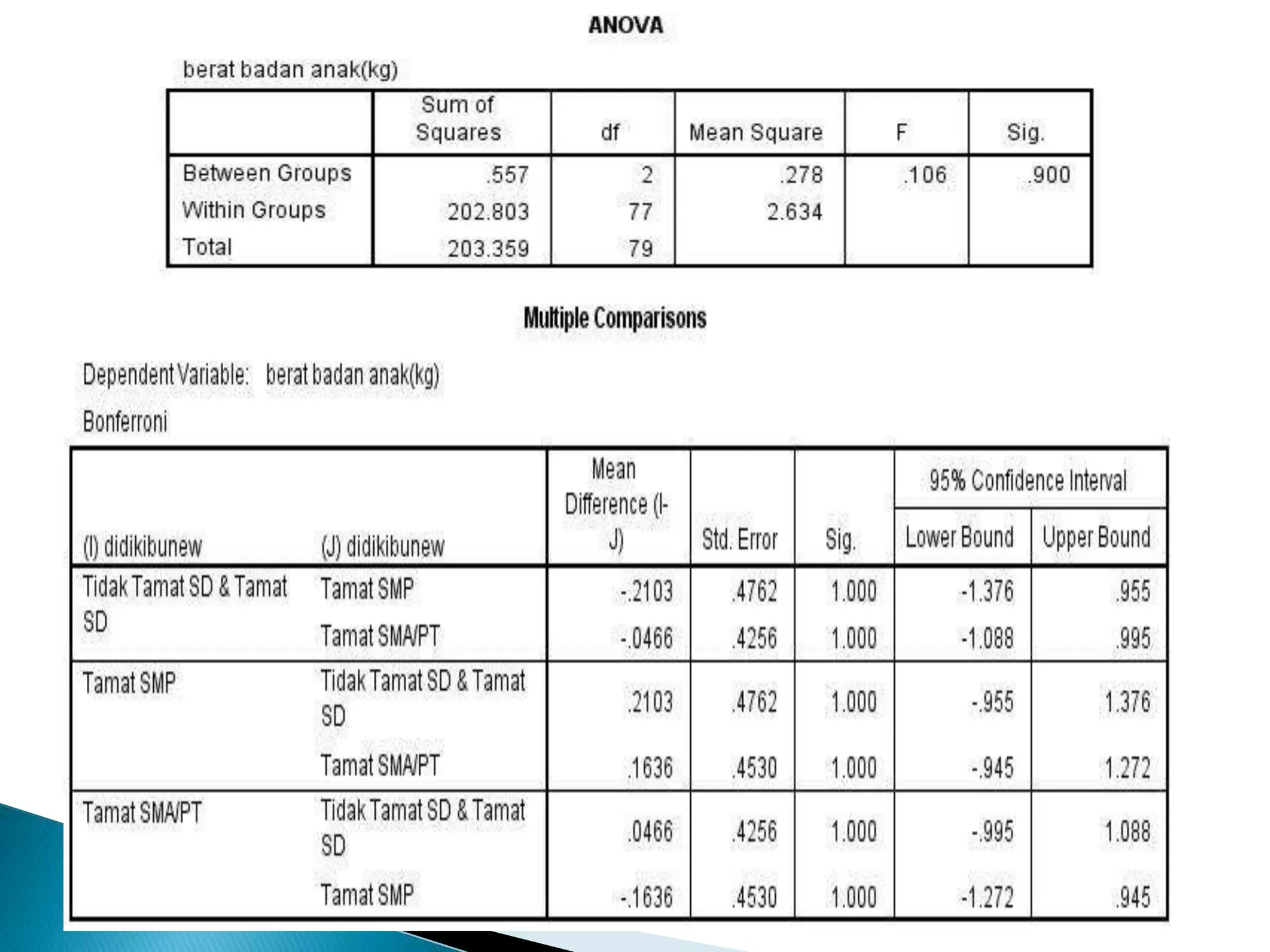 Bab 12 Uji Anova Stata Dan Spss Pptx