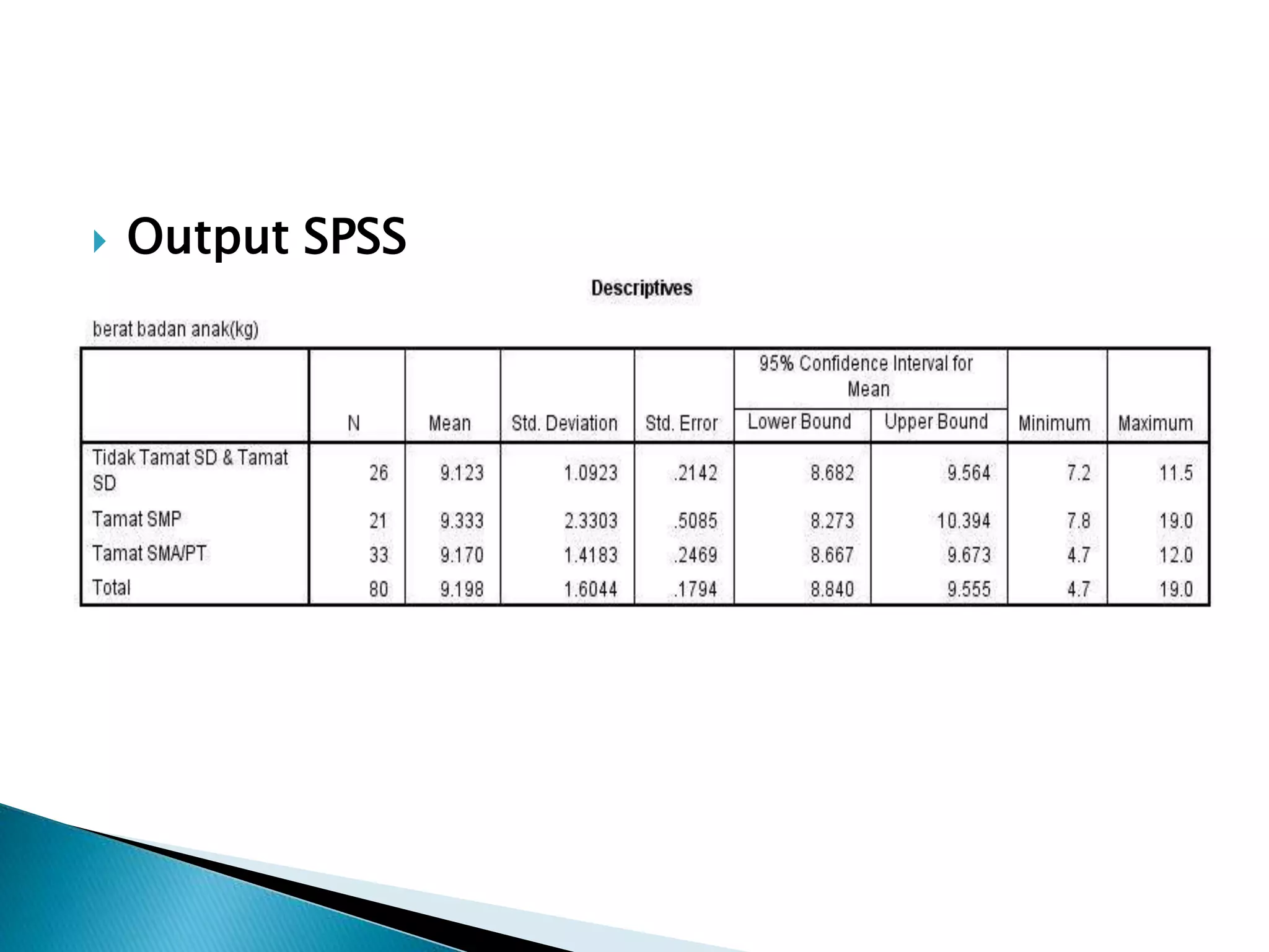Bab 12 Uji Anova Stata Dan Spss Pptx