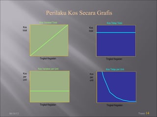 Bab 13 Akuntansi Manajemen | PPT