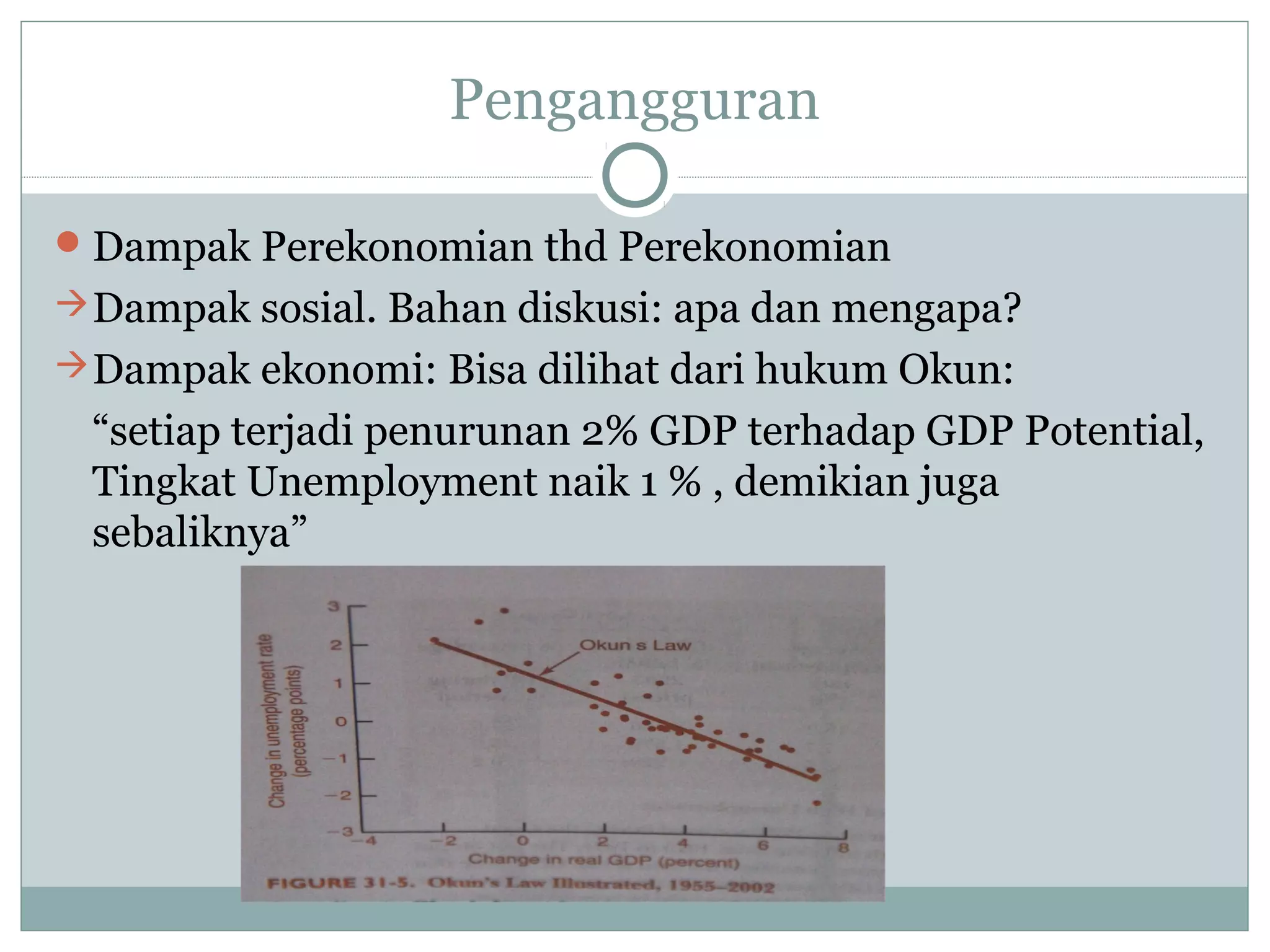 Bab 13 inflasi dan pengangguran | PPT