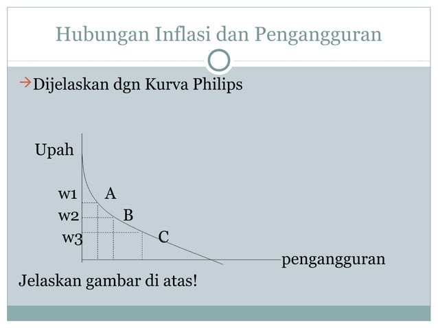 Bab 13 inflasi dan pengangguran | PPT