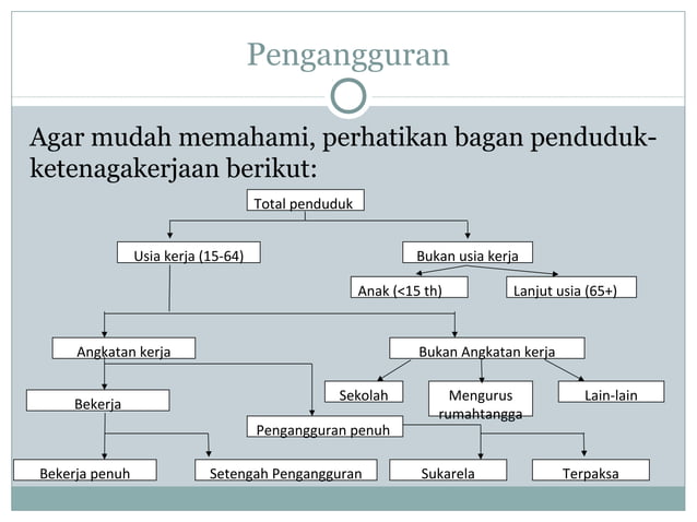 Bab 13 inflasi dan pengangguran | PPT