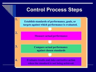 Bab+13+Controlling.pdf