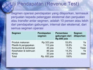 Bab_13_Pelaporan_segmen_dan_Interim.ppt