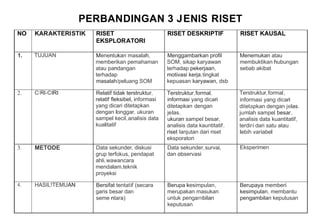 Pemahaman tentang Riset Sumber Daya Manusia | PPTX