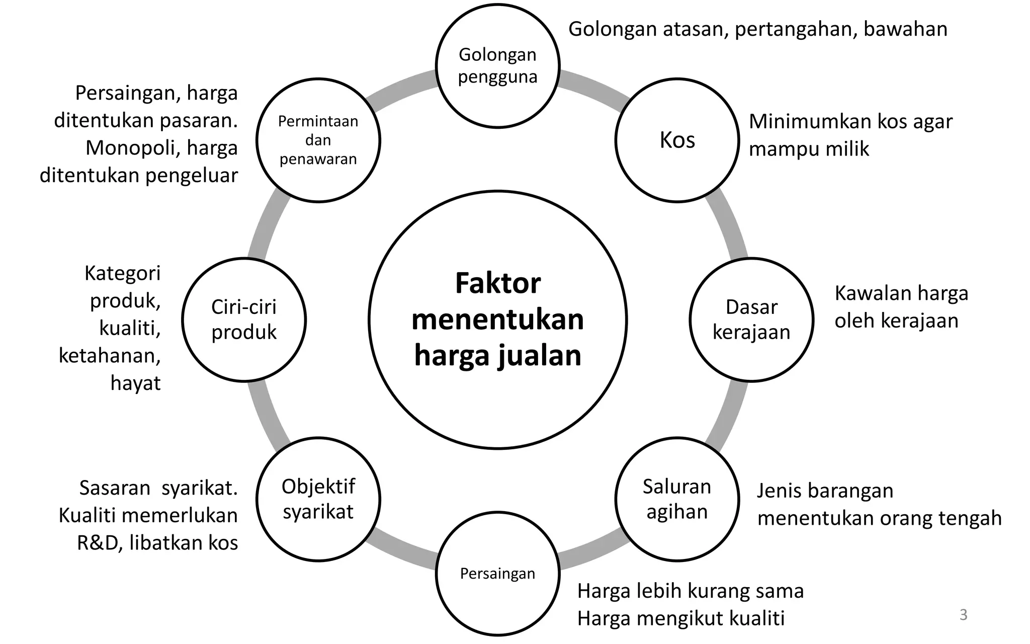 14 Pemasaran Produk | PDF